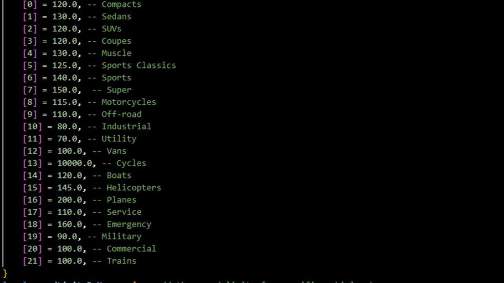 fivem speed limit script - QBCore Script